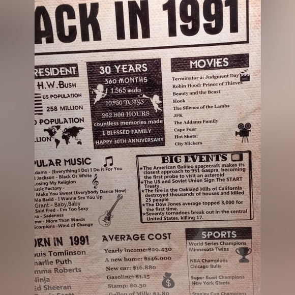 Unknown | Art | 991 Birthday History Facts Canvas Back In 1991 12 X 15 ...